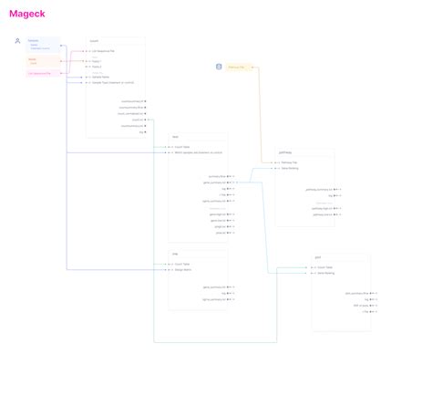 Overview Mageck Latchbio