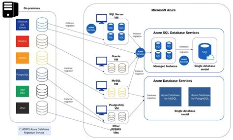 Cloud Environment Diagram Charts Diagrams Graphs