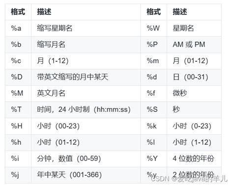 mysql数据库技术（二） 蓝桥1 x mysql csdn博客