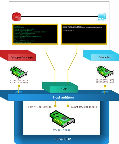 Creando Un Laboratorio De Pentesting Con Gns3 Y Docker Dragonjar
