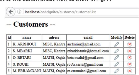 Figure 1 From A Model Driven Approach For Modeling And Generating Php Codeigniter Based