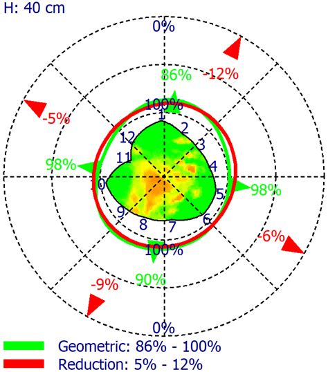 Arbotom 6 Sonic Tomograph Products — Arbortools