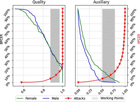 Sex Percentile‐bias Visualisation For Both Baselines Apcer Attack Sex Percentile‐bias Visualisation For Both Baselines Apcer Attack