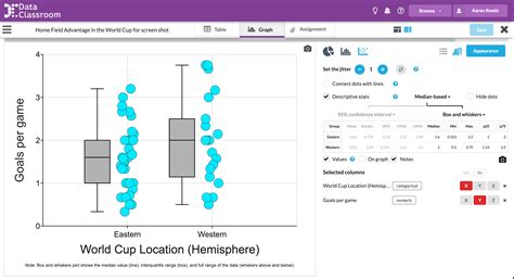 Box And Whiskers Explained