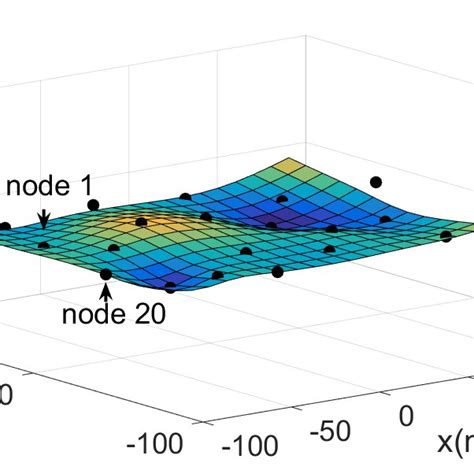 Comparison Of Random Topology Download Scientific Diagram