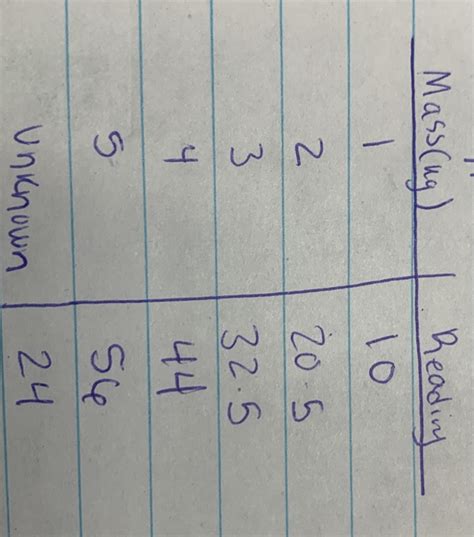 Prelab Assignment 3 Q1 A Use The Data You Got