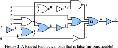 Figure 2 From Aging Aware Timing Analysis And Optimization Considering Path Sensitization