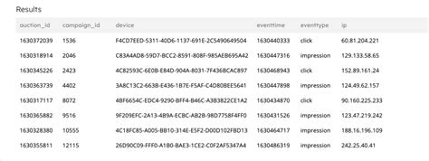 Clickstream Analysis With Sql A Step By Step Guide Upsolver