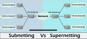 Difference Between Subnetting And Supernetting With Comparison Chart