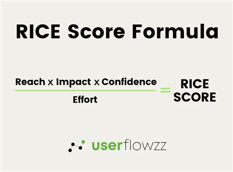 How To Tackle Product Roadmap Planning With The RICE Scoring Model