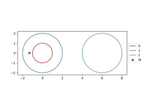 Complex Analysis Implementation Of Rotation By Mobius Transformation