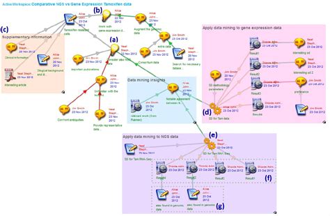 Figure 1 From Developing Argumentation Services Based On Hypermedia Systems Semantic Scholar