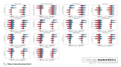 『航班乘客满意度』场景数据分析建模与业务归因解释 ⛵ 知乎