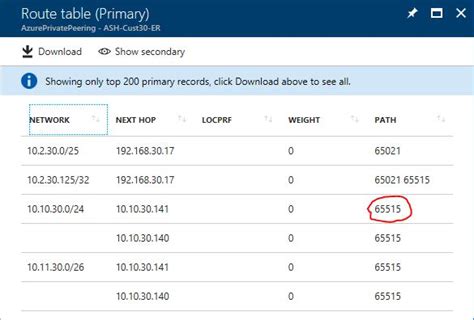 Interoperability In Azure Control Plane Analysis Microsoft Learn