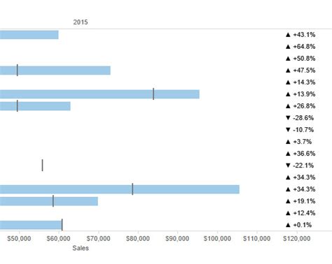Combining A Bar Chart And Text Table