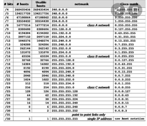 Subnetting Dan Subnet Mask Pengertian Fungsi Dan Tujuannya