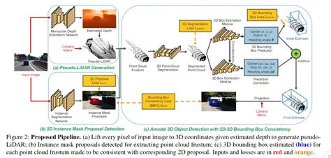 【3d目标检测】monocular 3d Object Detection With Pseudo Lidar Point Cloud Csdn博客