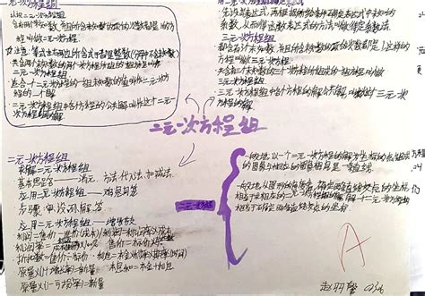 二元一次方程组数学思维导图20张 几塔之家