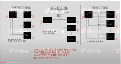 Stm32 2024 01 09 Stm32 Can 통신 하늘의 방랑자 참새