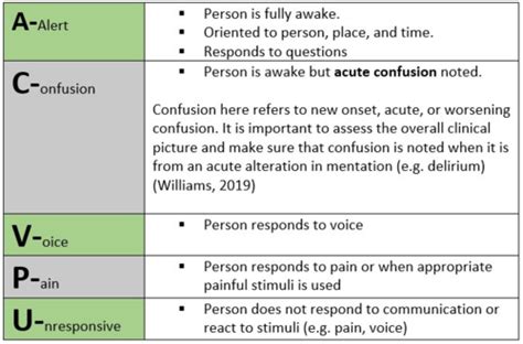 Abcde A To E Assessment Flashcards Quizlet