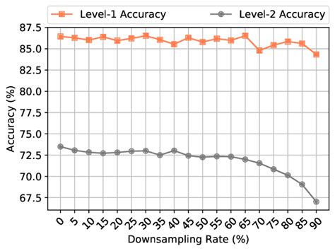 Accuracy Results Of A Baseline And B Improved Knn Model Download