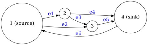 Unimodular Matrix Handwiki
