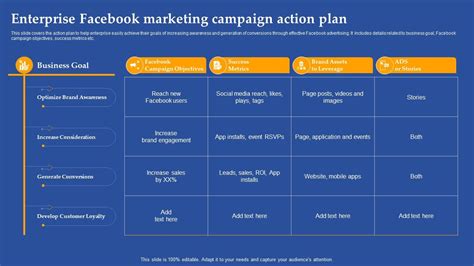 Enterprise Facebook Marketing Campaign Action Plan Ppt Icon Visuals Pdf
