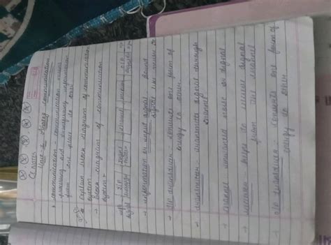 ce notesunit 1 analog communication s communication communicationp