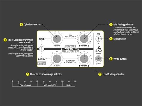 Suzuki Injection Adjuster