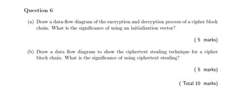 Solved Question 6 A Draw A Data Flow Diagram Of The