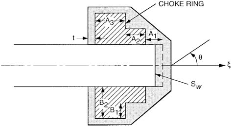 Geometry Of The Jpl Circular Waveguide With Choke Ring Longitudinal