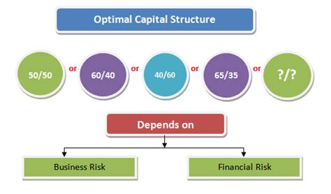 Determine Optimal Capital Structure Ordnur Textile And Finance