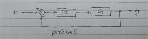 The Open Loop Transfer Function Of A First Order