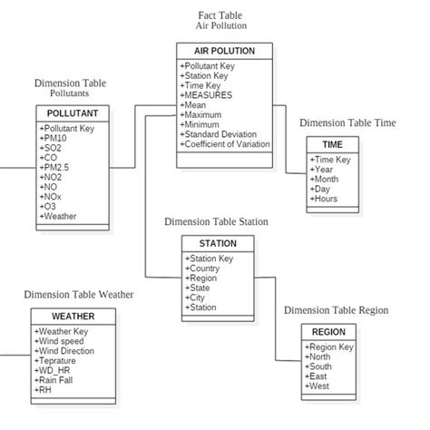 Unstructured Data Model For Social Media As A Uml Class Diagram Download Scientific Diagram