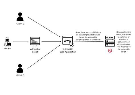 remote code execution rce and how to prevent it baeldung on