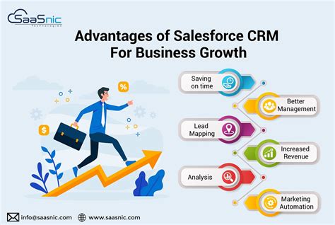 Salesforce Your Ultimate Saas Crm Solution For Effective Sales Management By Saasnic
