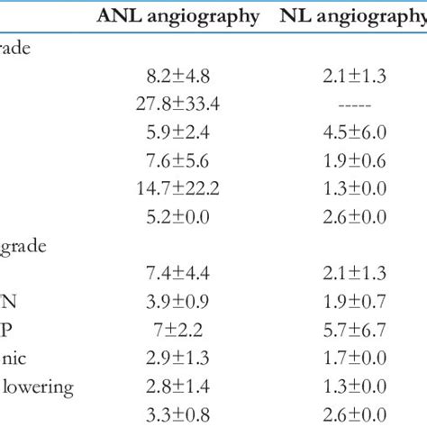 Hs Crp In Groups According To Medical And Drug History Download