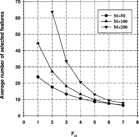 Case 1 Identity Covariance Matrix A Z ∞ 0 89 Feature Selection Download Scientific