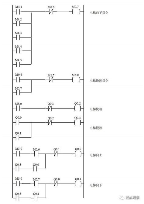 供料系统流程图plc经典编程案例，红绿灯系统设计，含时序图和源程序！ Csdn博客