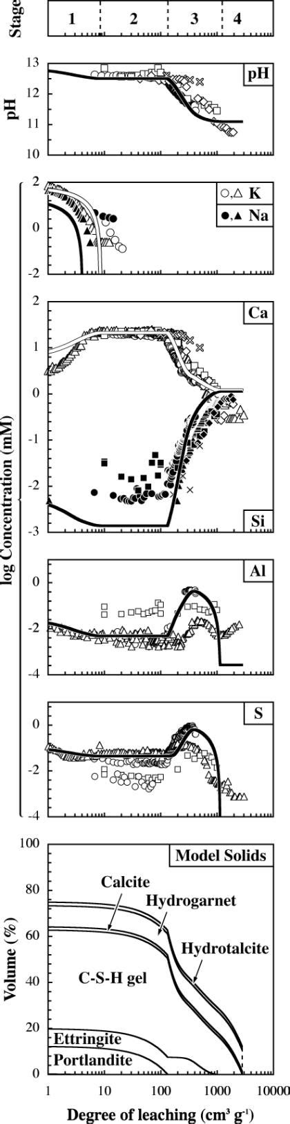Simulated Solubility Data Solid Lines Compared To The Experimental Download Scientific