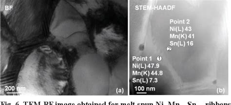 Figure 6 From Microstructure Evolution And Its Influence On Martensitic Transformation In Ni Mn