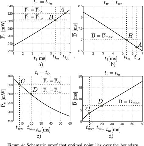 Figure 4 From Wake Up Radio Based Access In 5g Under Delay Constraints