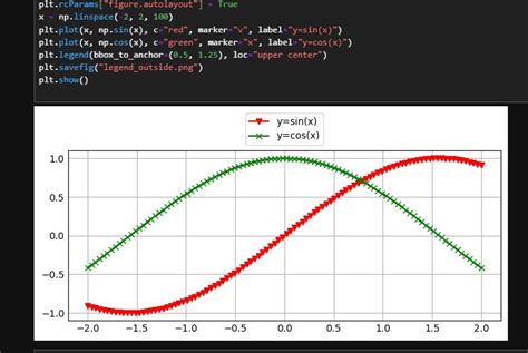 Abdirizack Subane On Linkedin Datascience Python Visualization