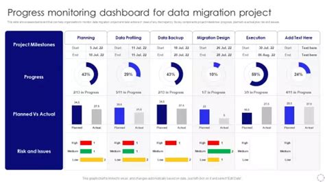 Progress Monitoring Dashboard Powerpoint Templates Slides And Graphics