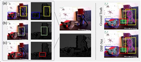 Dbf‐net A Deep Bidirectional Fusion Network For 6d Object Pose