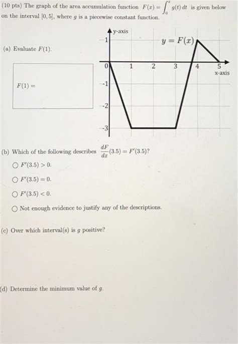 solved 10 pts the graph of the area accumulation function