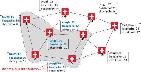 figure 1 from a generic framework for interesting subspace cluster detection in multi attributed