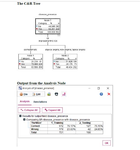 Solved Question Complete The Following Tasks By Referring Chegg
