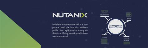 Nutanix Hybrid Cloud Platform Network Co Ltd
