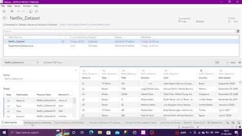 ashutosh pradhan on linkedin tableau dataanalytics dataanalysis